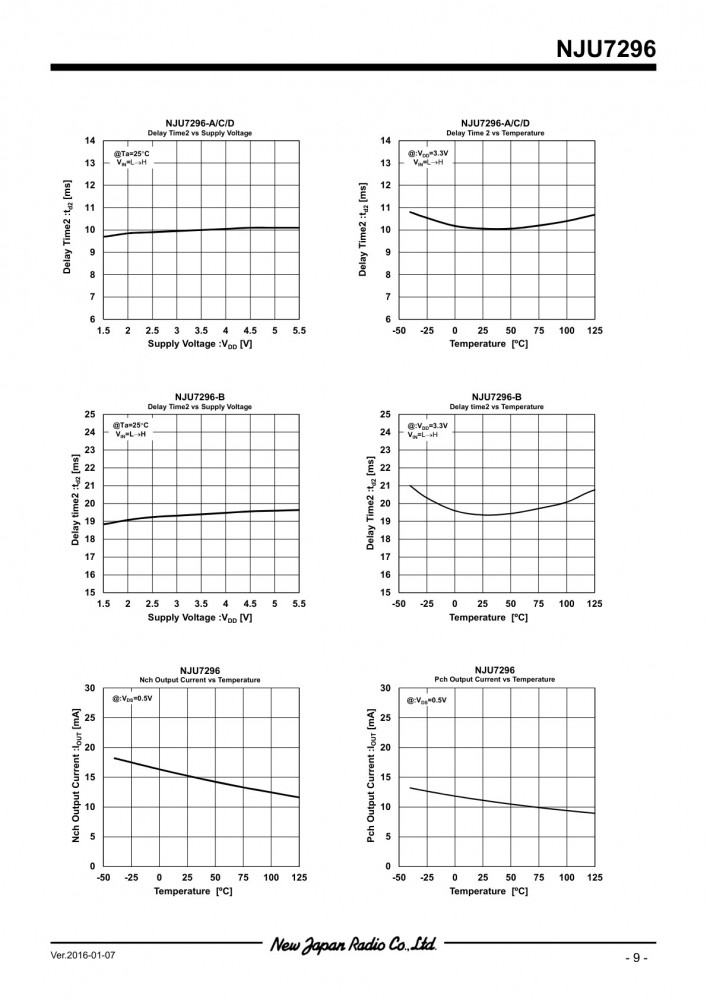 NJU7296 datasheet page 9