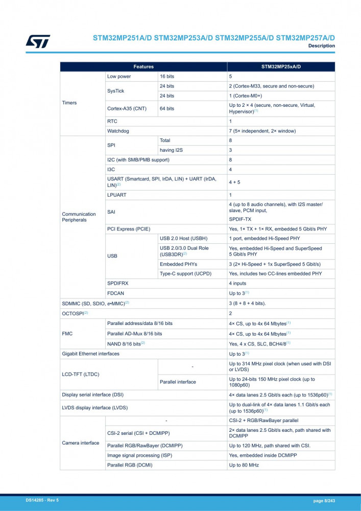 STM32MP25xA/D technical document page 8