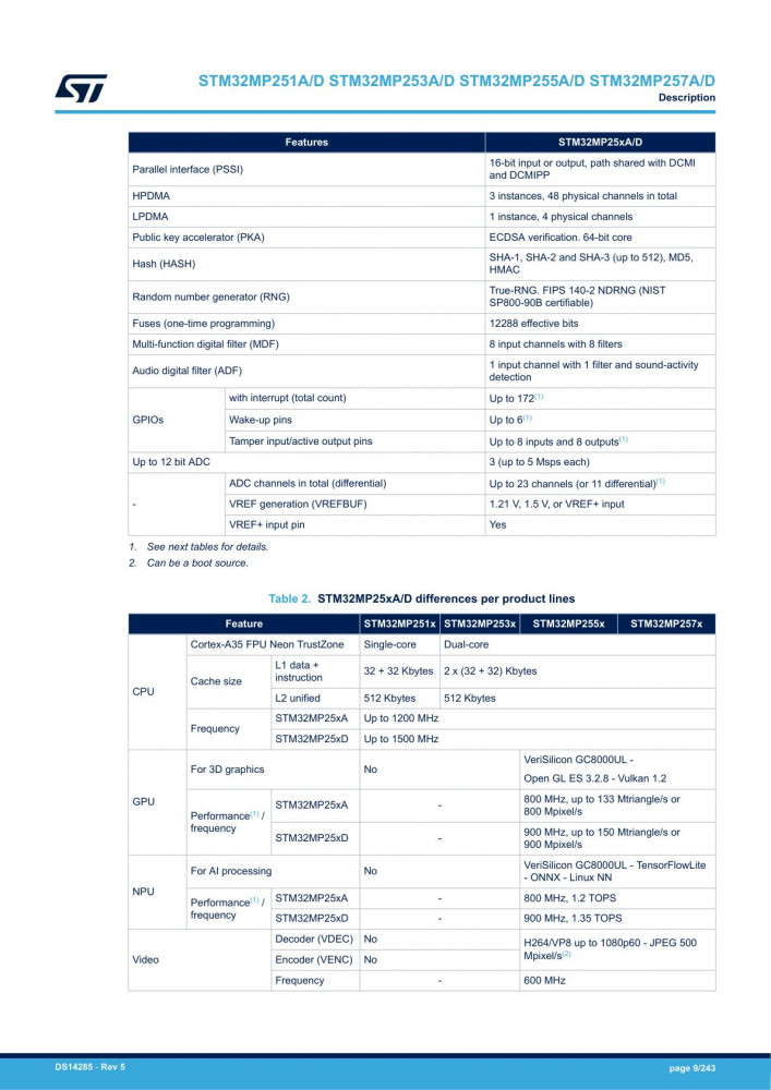 STM32MP25xA/D technical document page 9