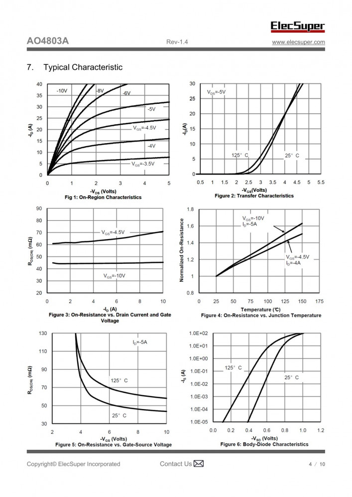 AO4803A datasheet page 4