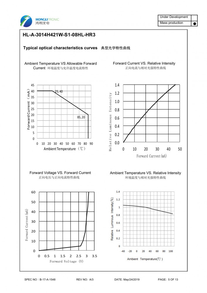 HL-A-3014H421W-S1-08HL-HR3 datasheet page 5