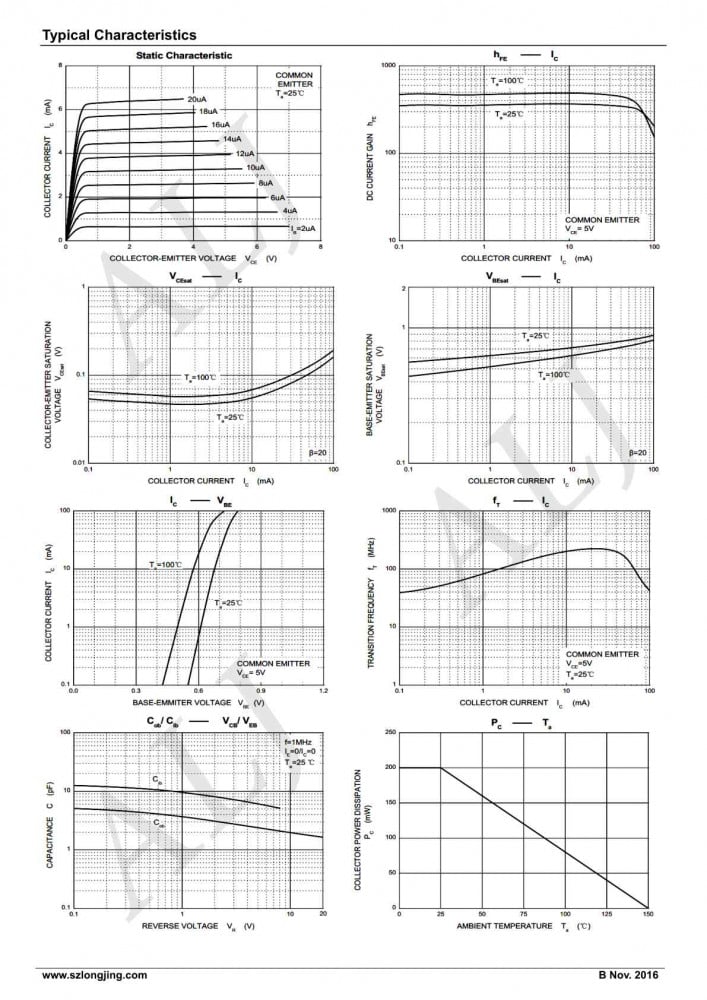 ALJ S9014 datasheet page 2