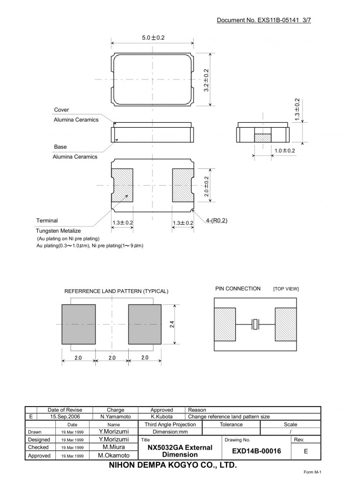 NDK NX5032GA external dimension drawing
