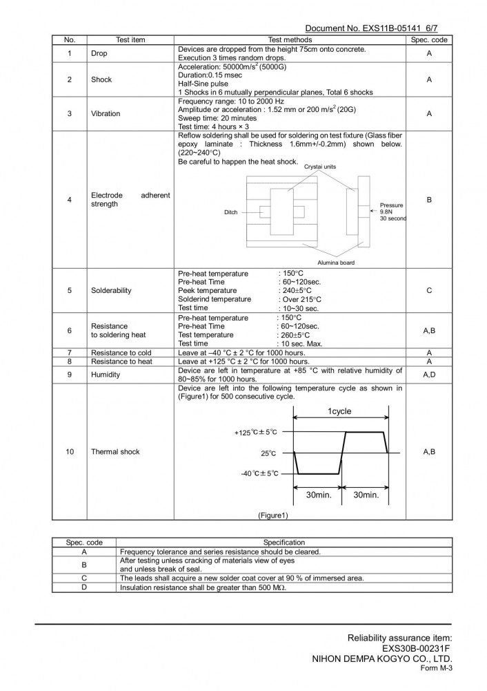 NDK crystal reliability test specification