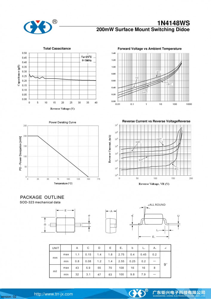 JUXING 1N4148WS S1 datasheet page 2