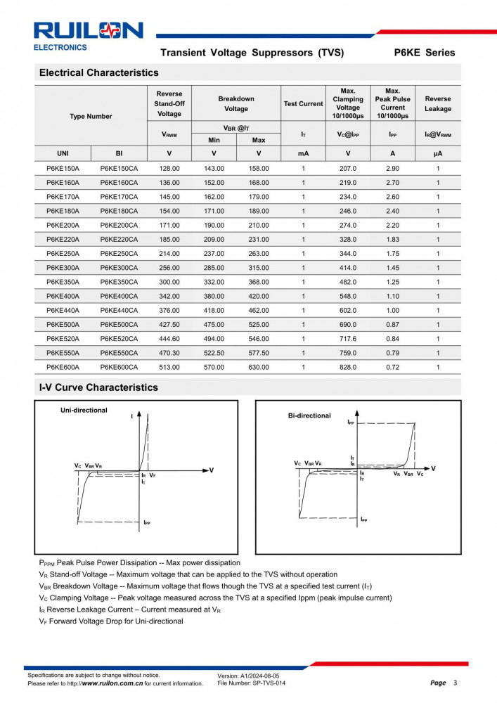 P6KE series datasheet page 3