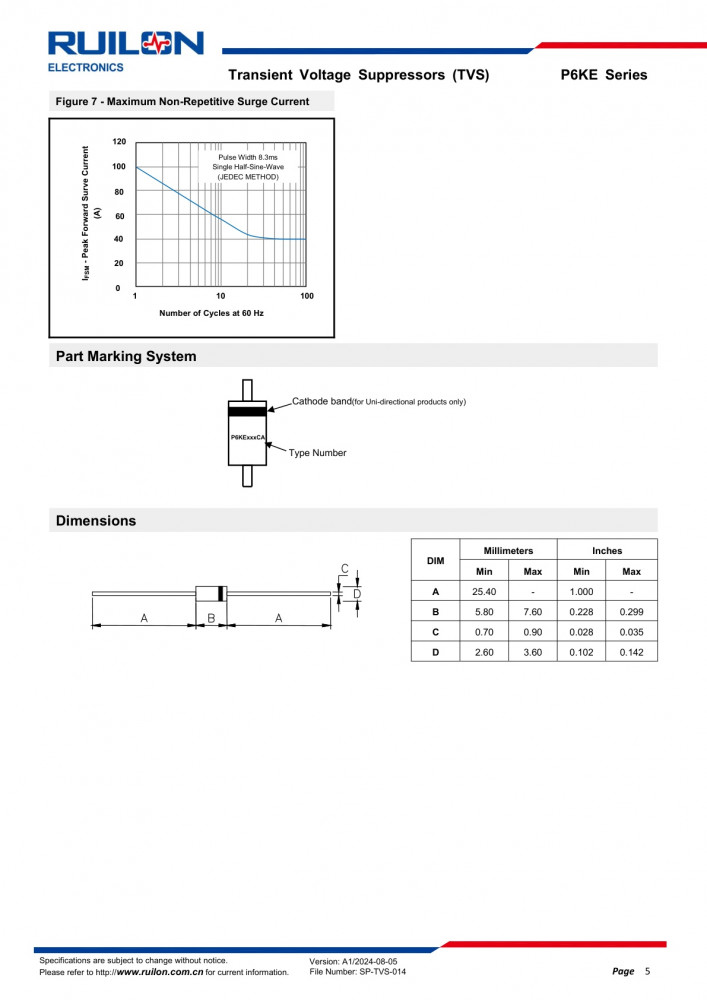 P6KE series datasheet page 5
