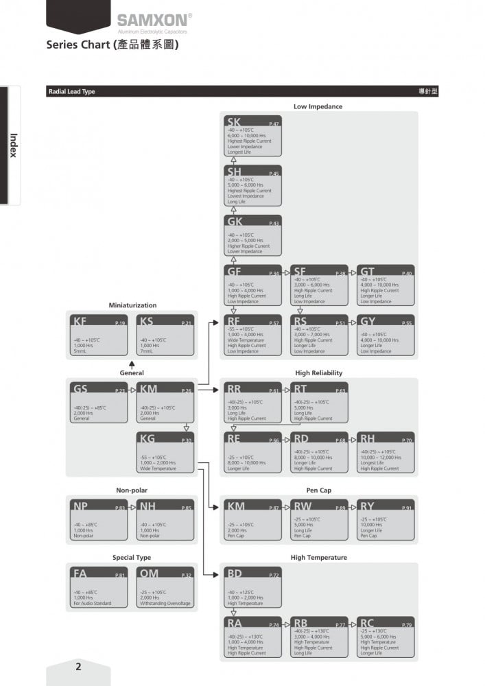 Catalog page 4