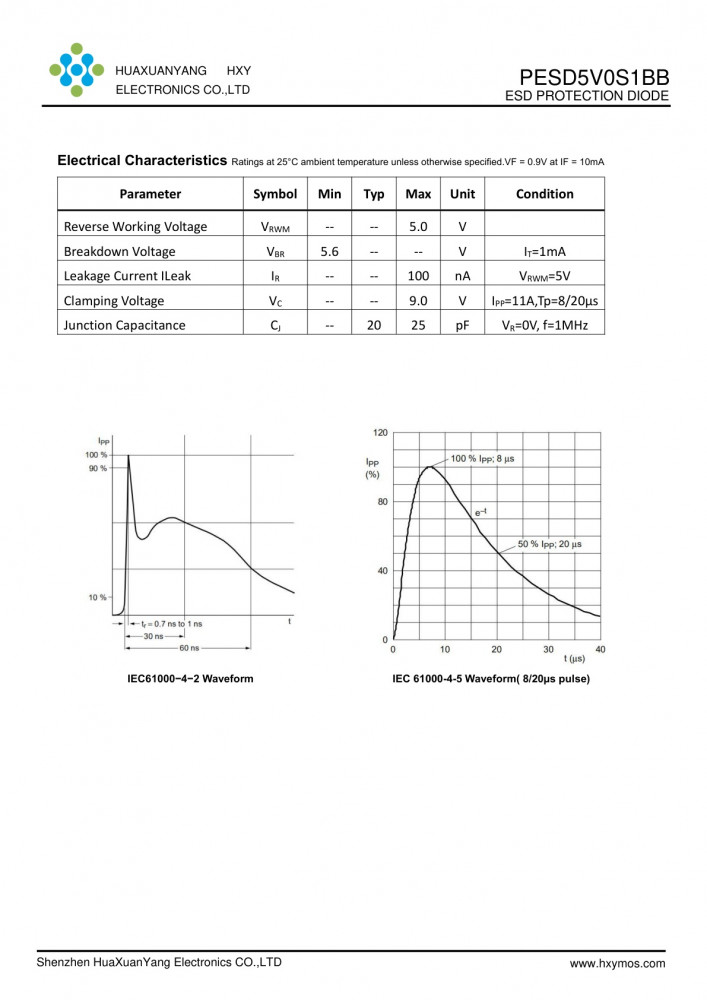 PESD5V0S1BB datasheet page 2