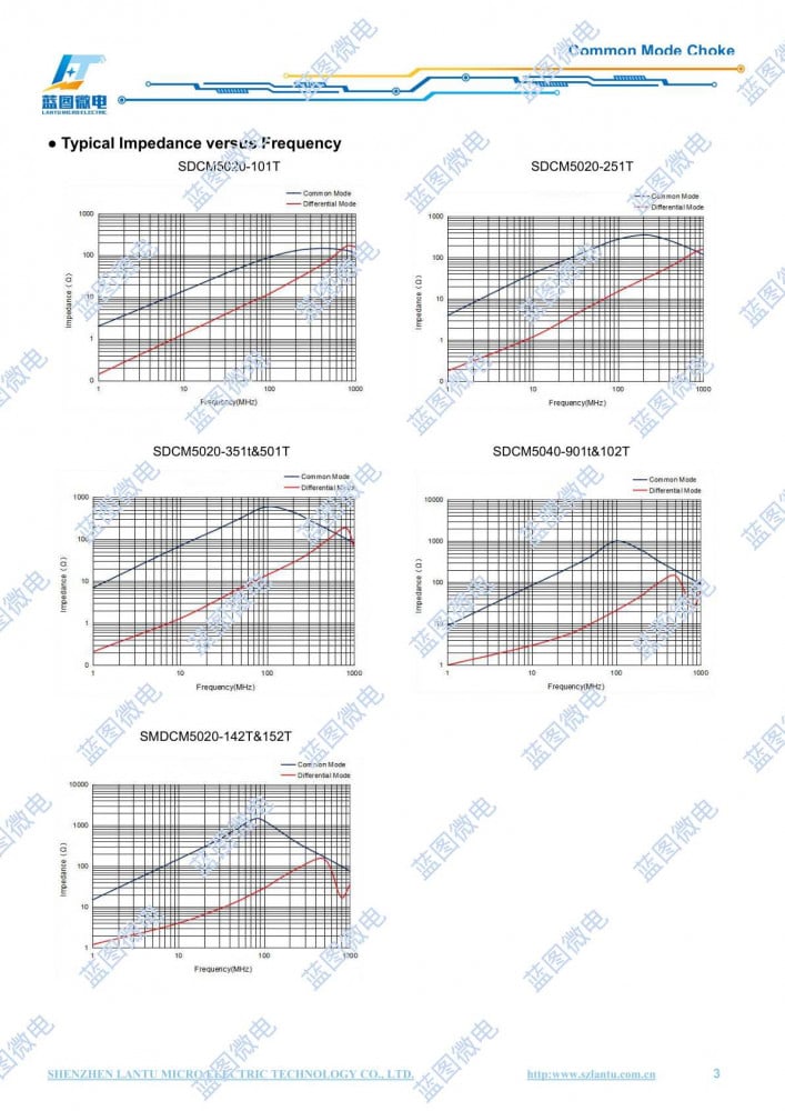 LanTu Micro SDCM series datasheet page 3