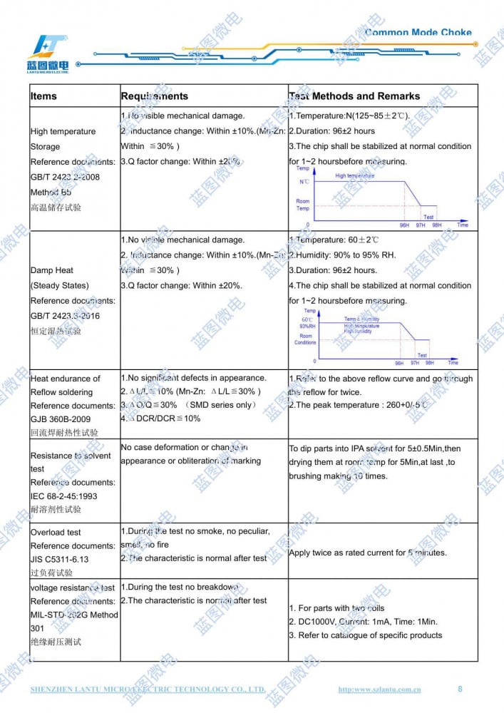LanTu Micro SDCM series datasheet page 8