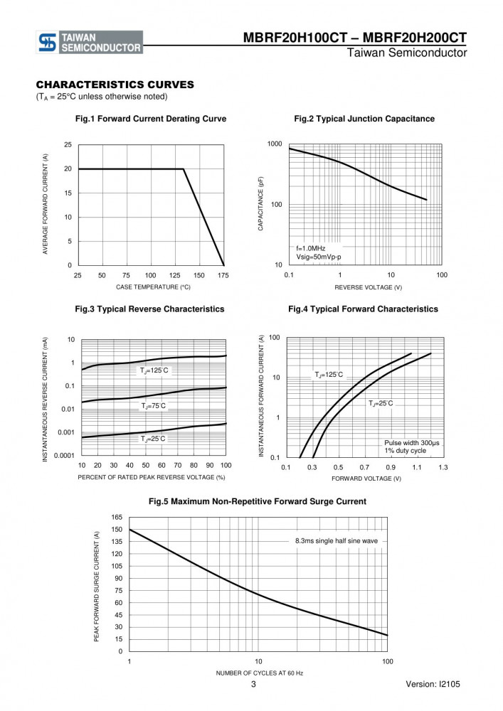 MBRF20H200CT datasheet page 3