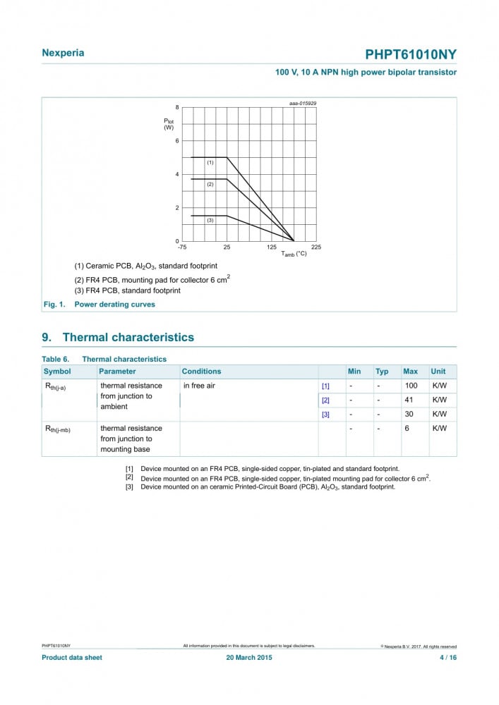 PHPT61010NYX datasheet page 4