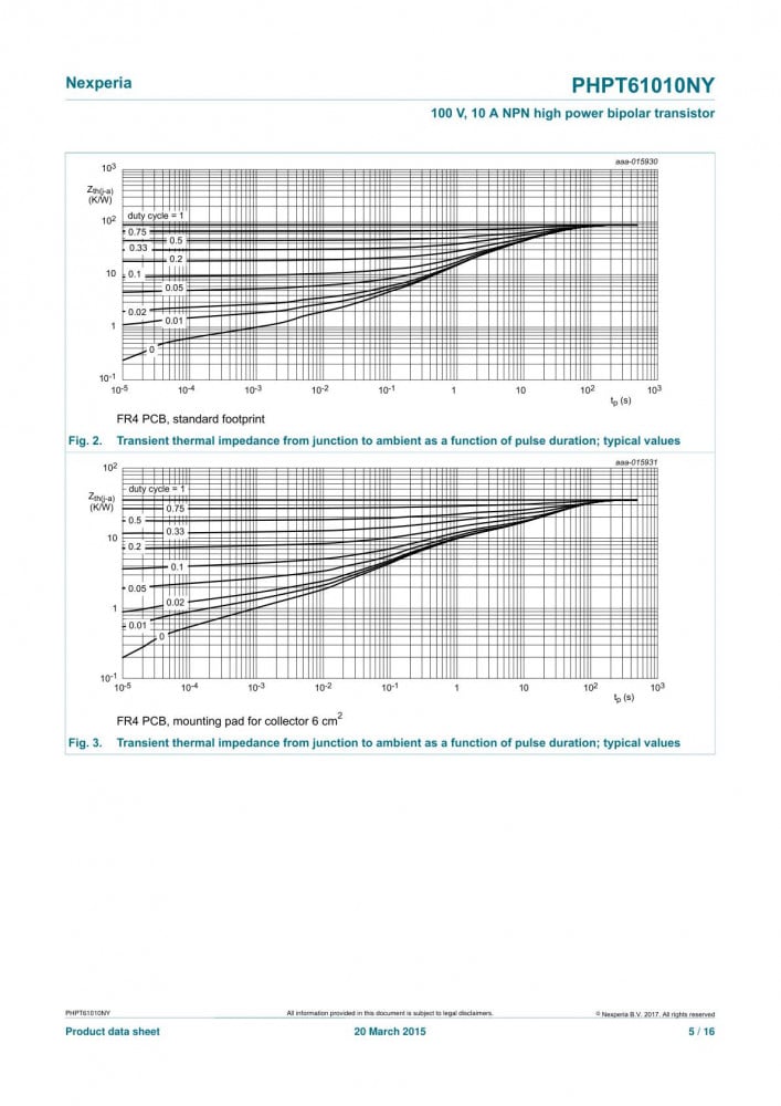 PHPT61010NYX datasheet page 5