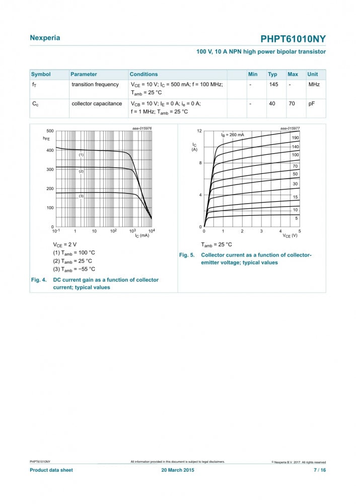 PHPT61010NYX datasheet page 7