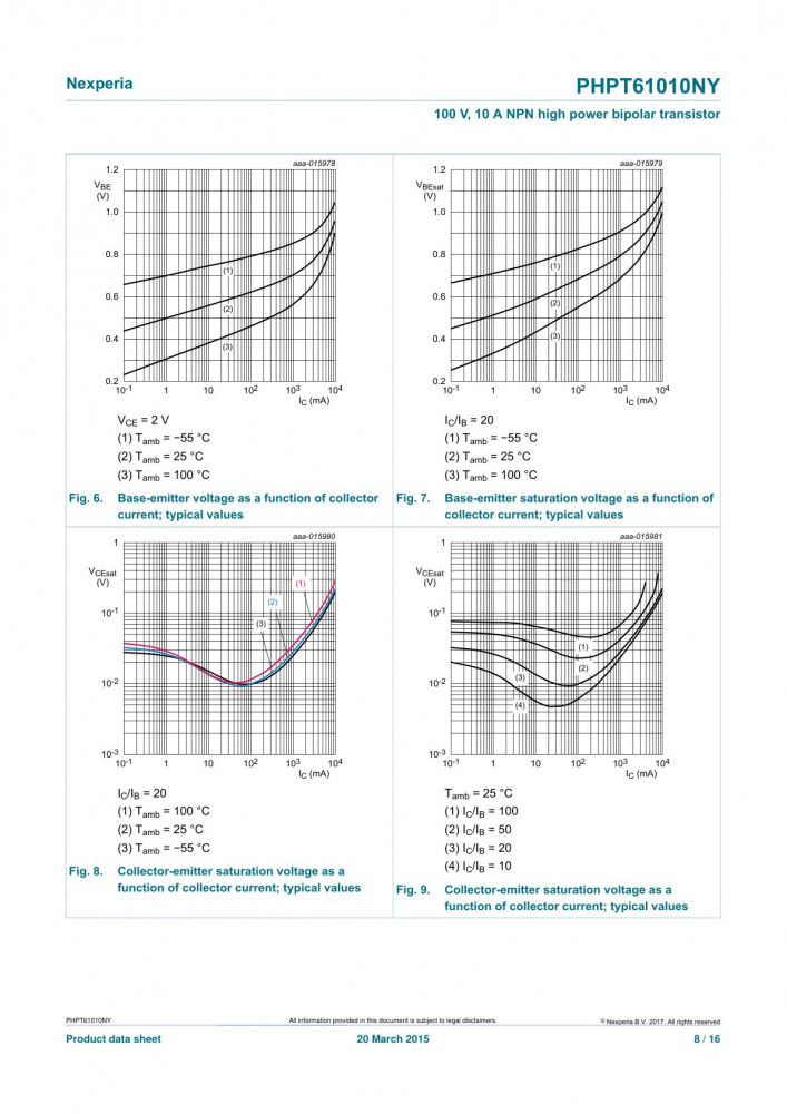 PHPT61010NYX datasheet page 8