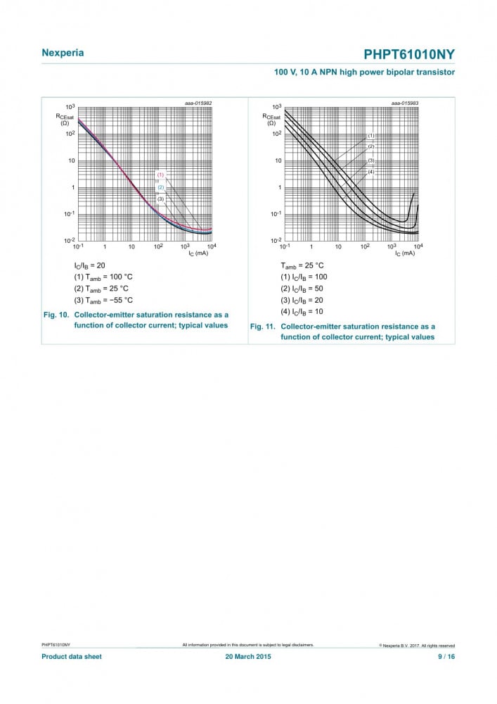 PHPT61010NYX datasheet page 9