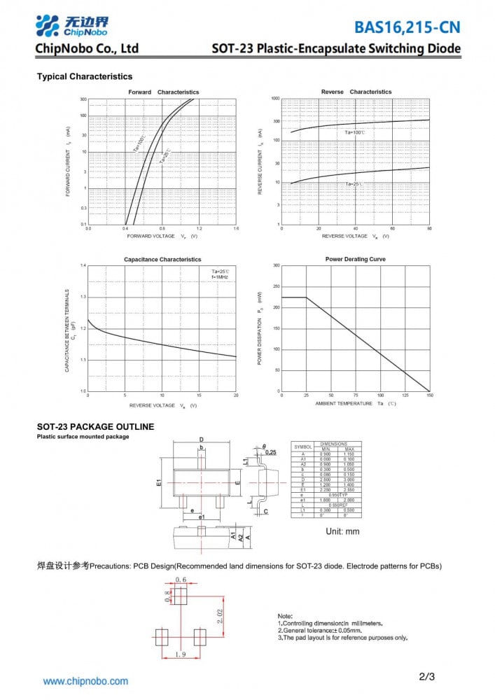 BAS16,215-CN datasheet page 2