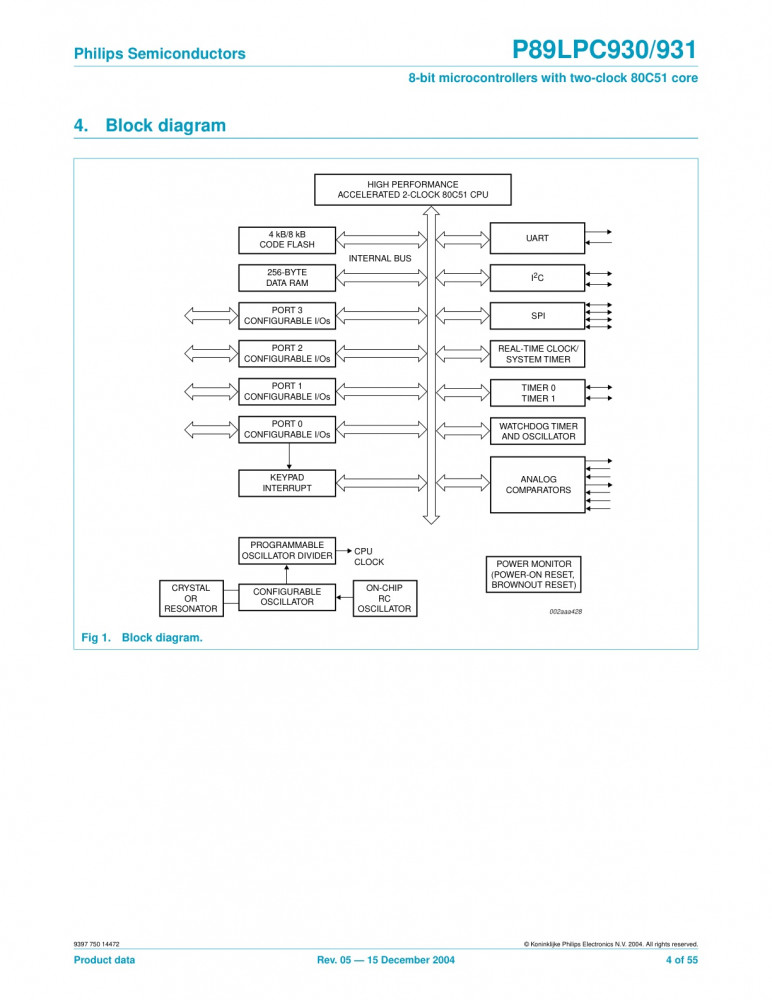 P89LPC931FDH datasheet page 4