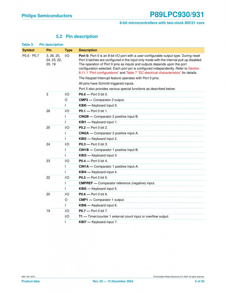 P89LPC931FDH datasheet page 6