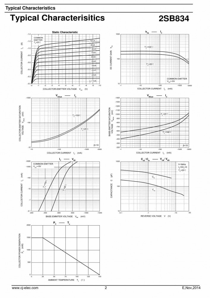 2SB834 datasheet page 2