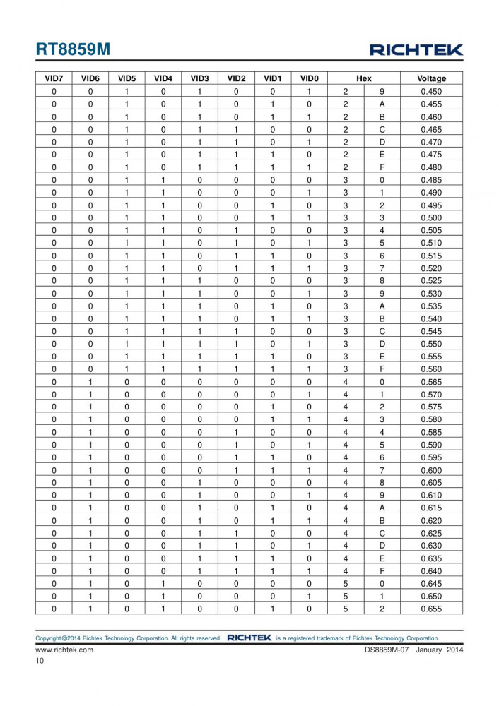 RT8859M technical document page 10