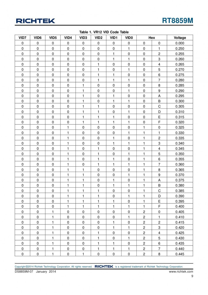 RT8859M technical document page 9