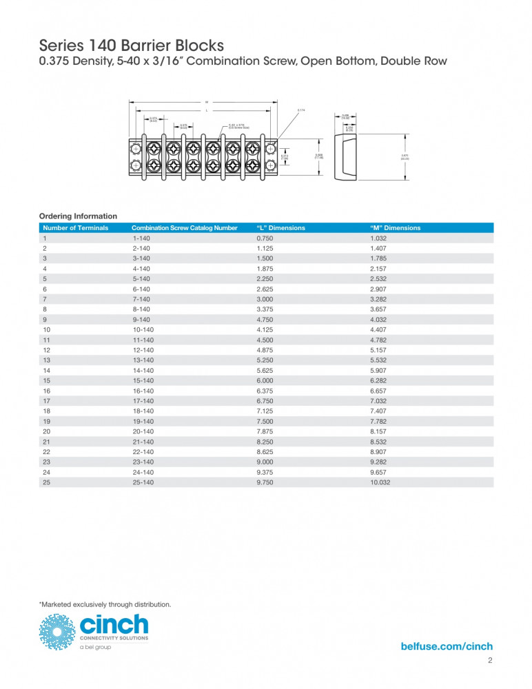 Bel Fuse Series 140 barrier block document page 2