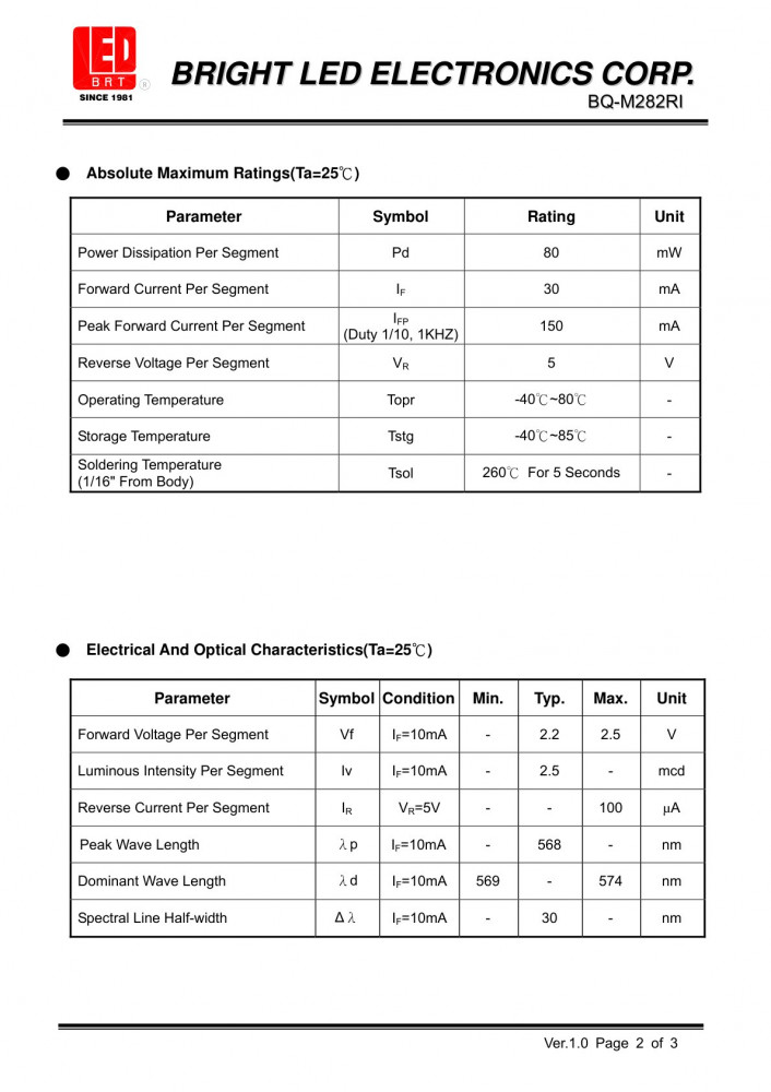 BQ-M282RI technical documentation page 2