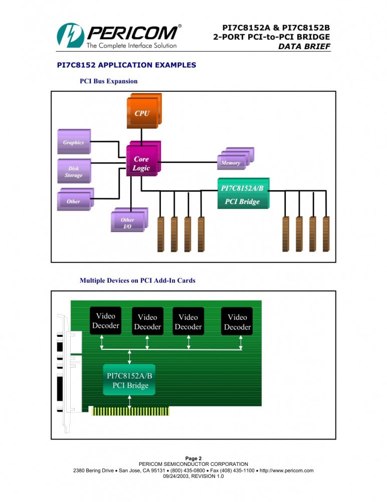PI7C8152A product document page 2