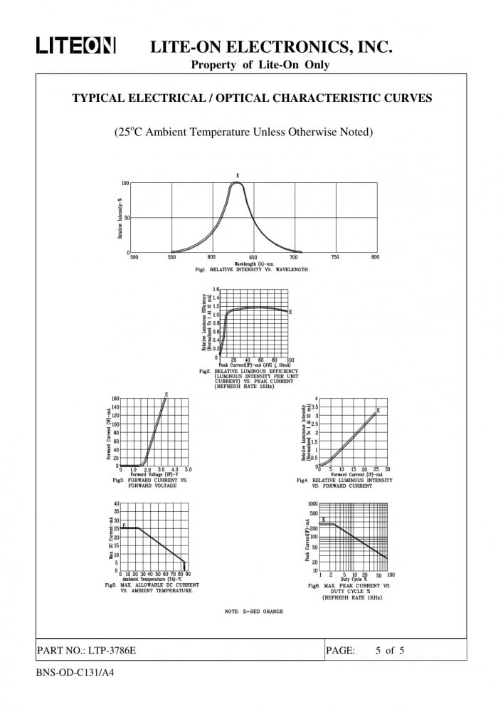 LTP-3786E datasheet page 6