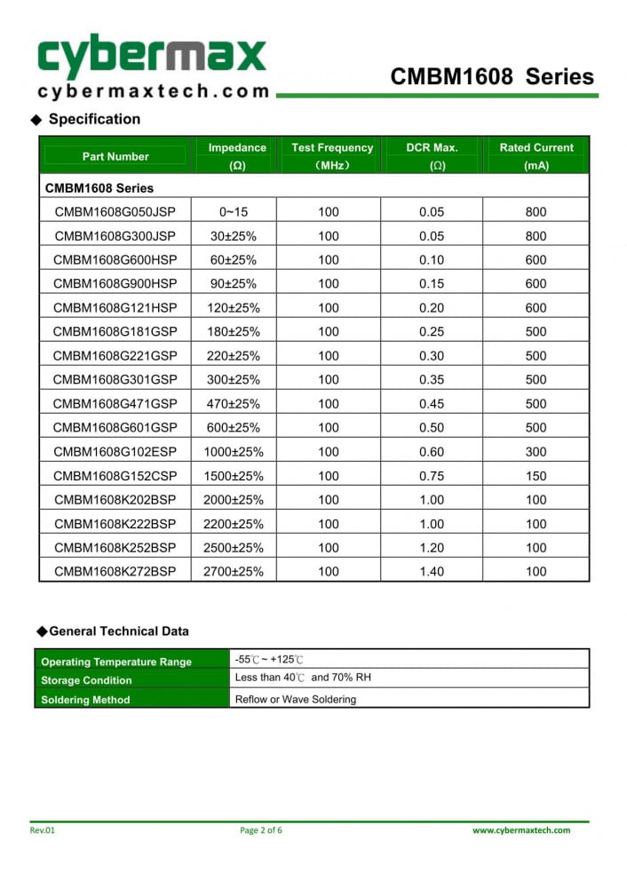 Cybermax CMBM1608 series datasheet page 2