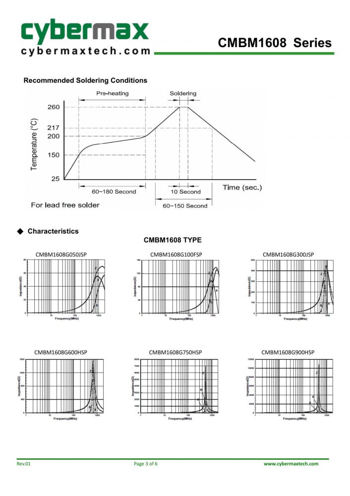 Cybermax CMBM1608 series datasheet page 3