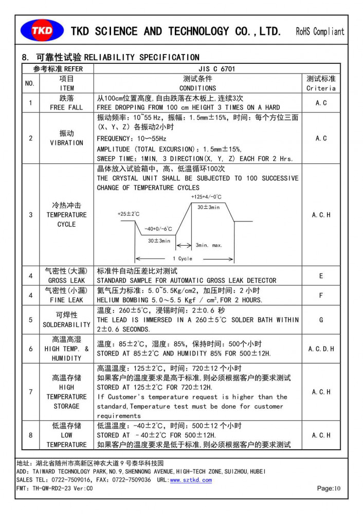 TKD SX32Y008000BK1T001 specification page 10