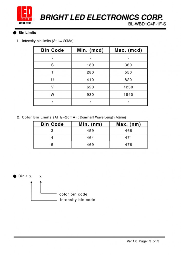 BL-WBD1Q4F-1F-S datasheet page 3