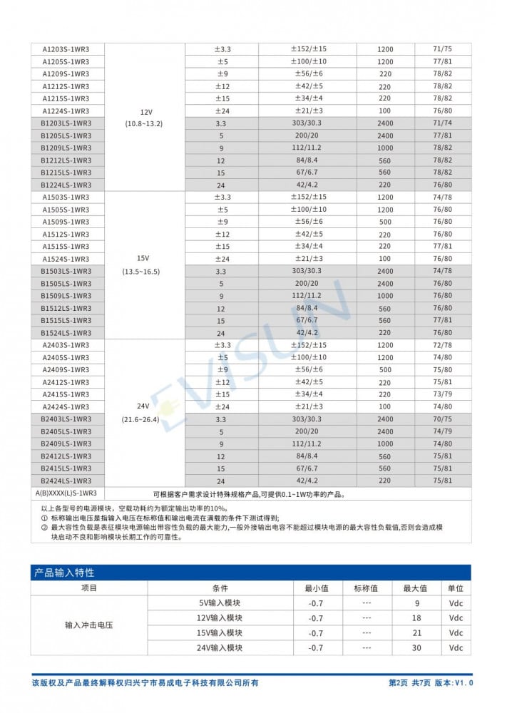 EVISUN A0524S-1WR3 datasheet page 2