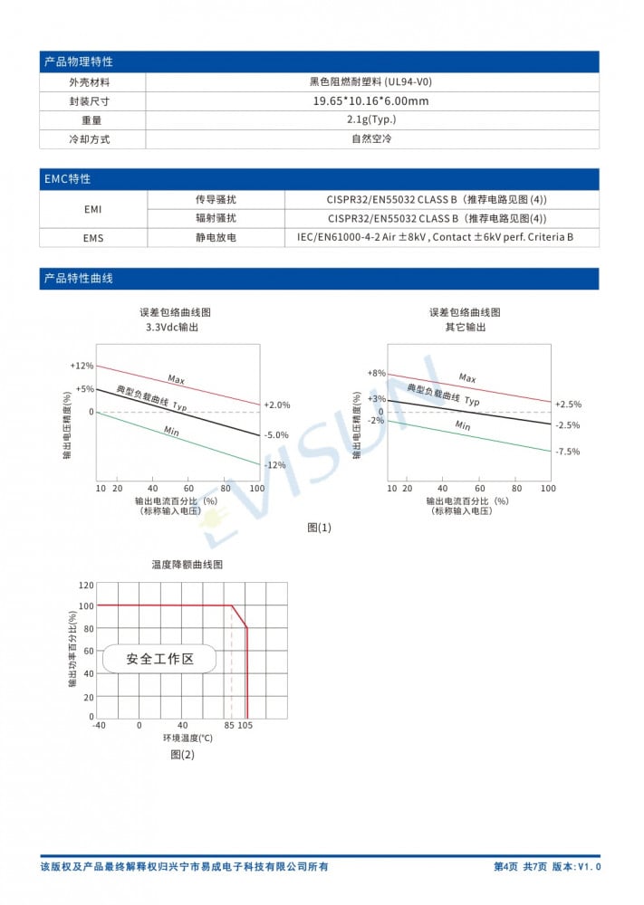 EVISUN A0524S-1WR3 datasheet page 4