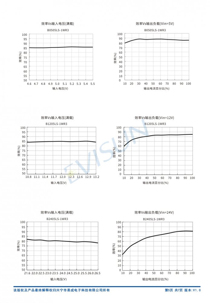 EVISUN A0524S-1WR3 datasheet page 5