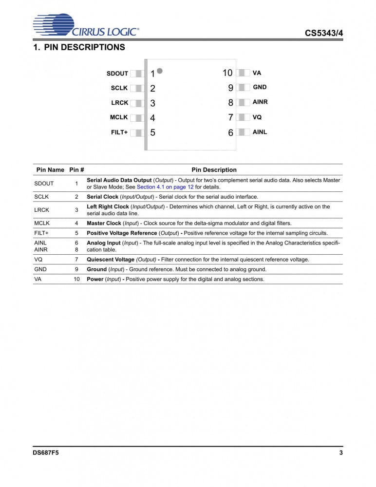 CS5343-CZZR datasheet page 3