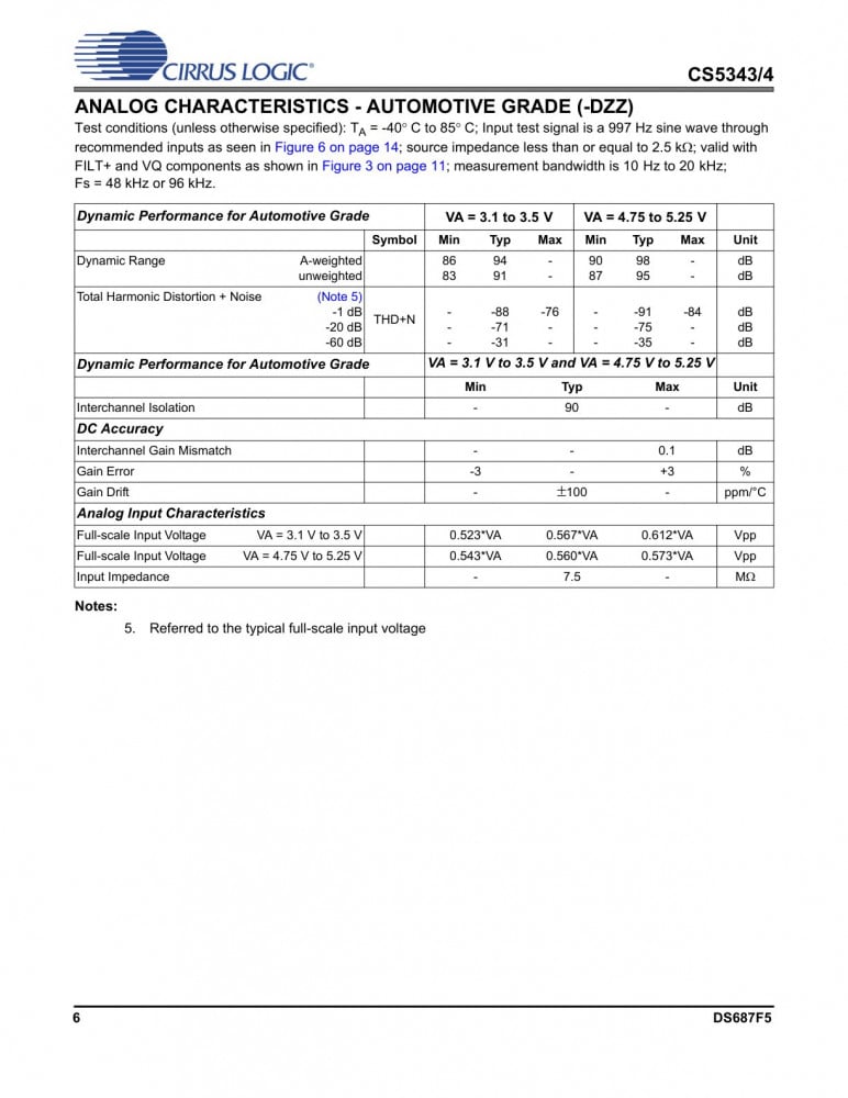 CS5343-CZZR datasheet page 6
