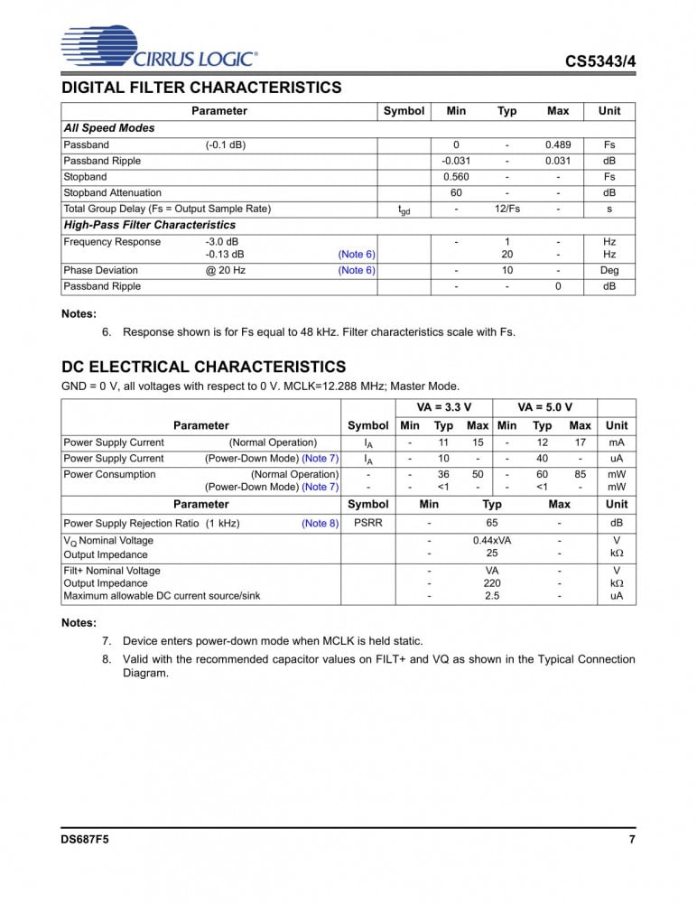 CS5343-CZZR datasheet page 7