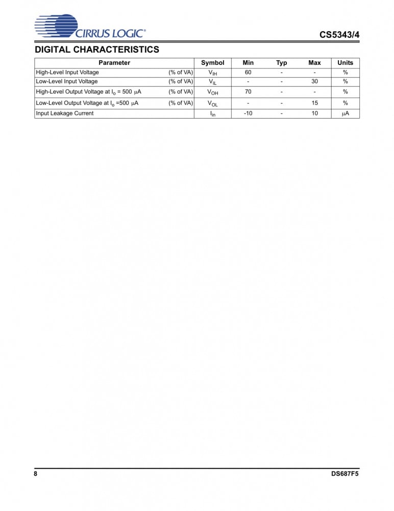 CS5343-CZZR datasheet page 8