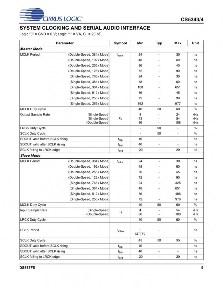CS5343-CZZR datasheet page 9