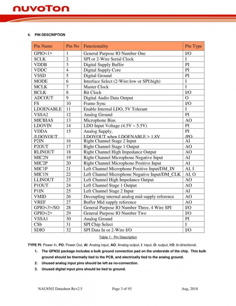 NAU8502 datasheet page 3