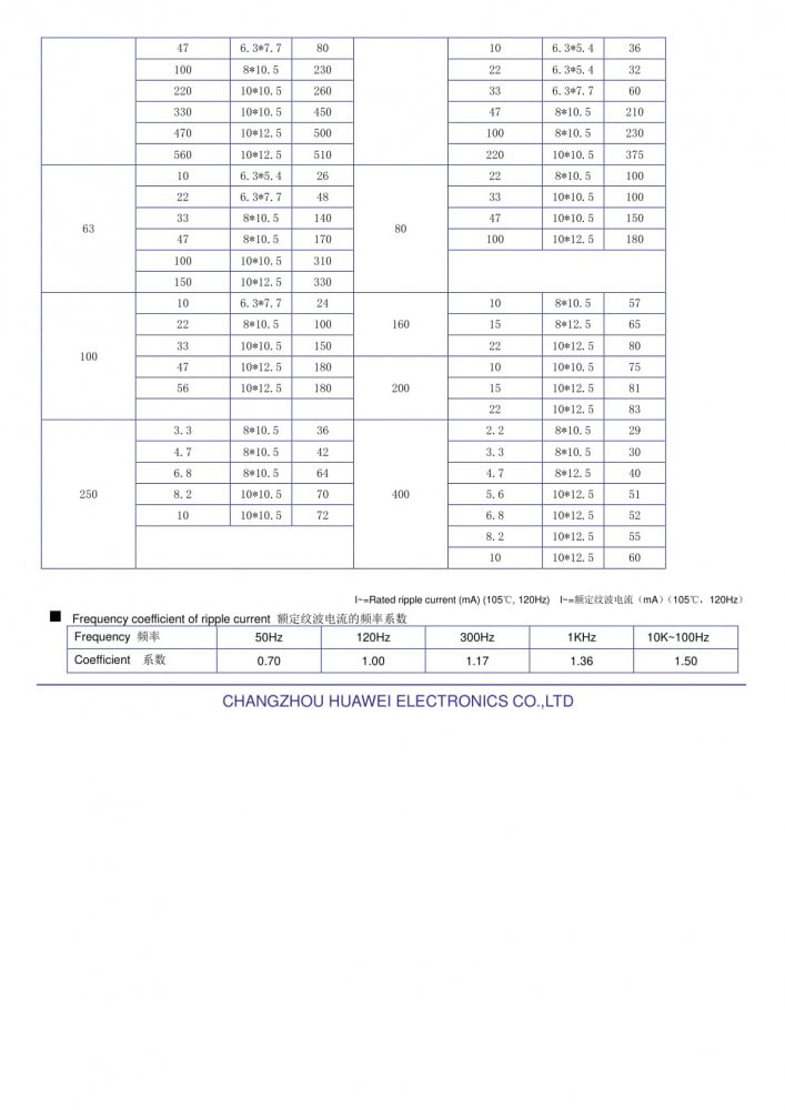 VH series technical document page 3