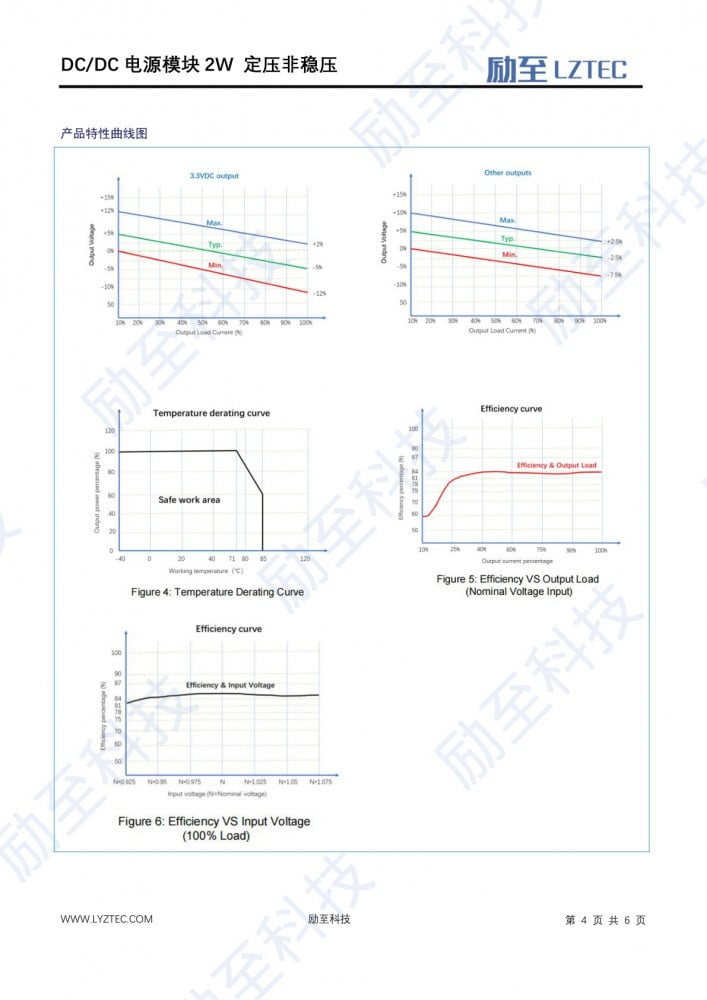 B1509S-2WR2 datasheet page 4