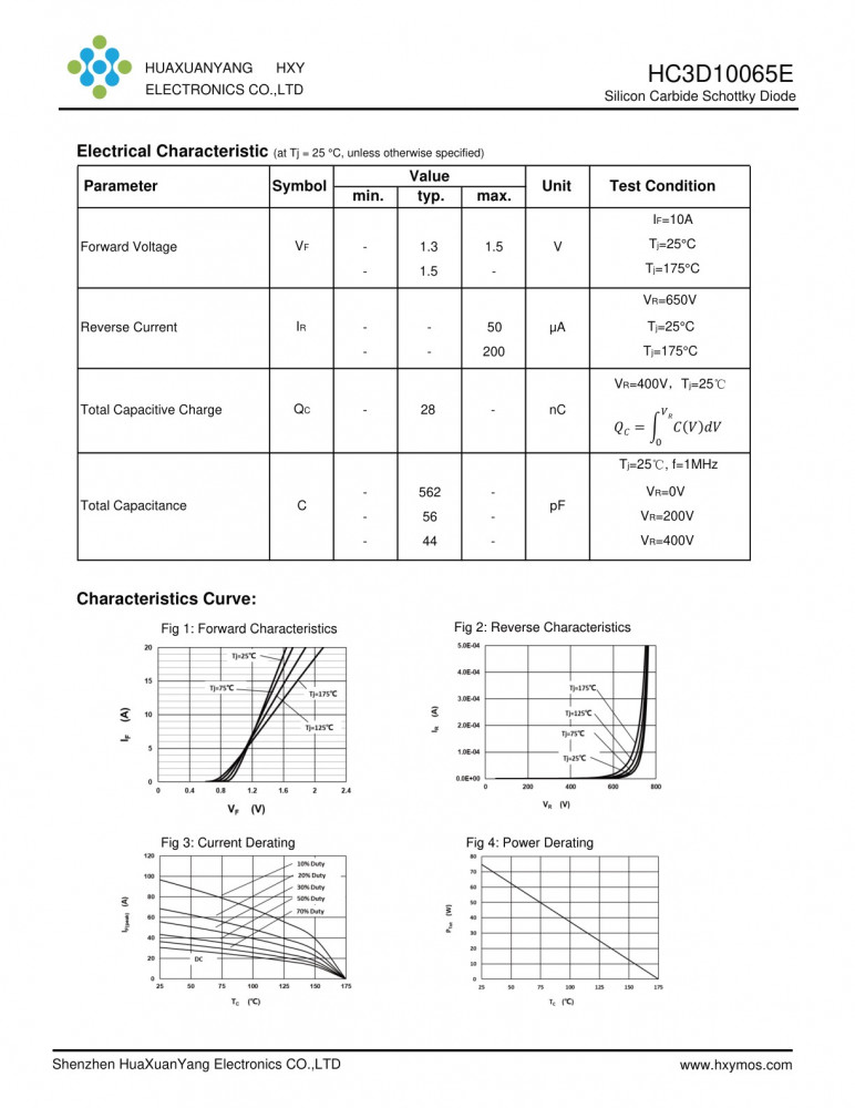 HC3D10065E datasheet page 3