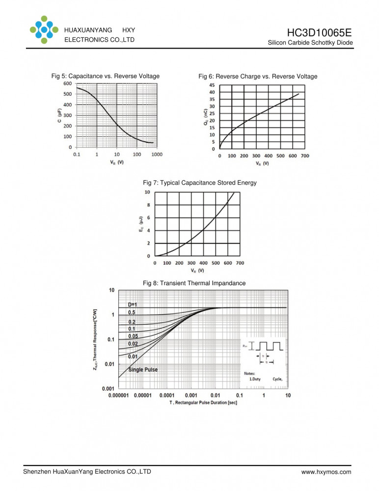 HC3D10065E datasheet page 4