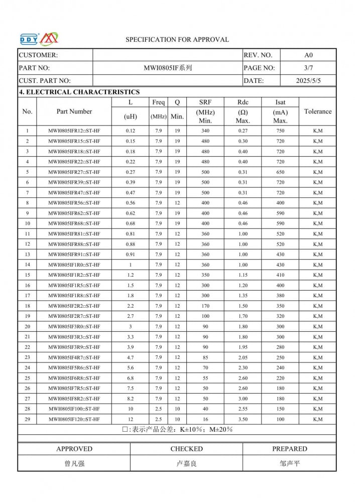 MYX MWI0805IF electrical characteristics page 2