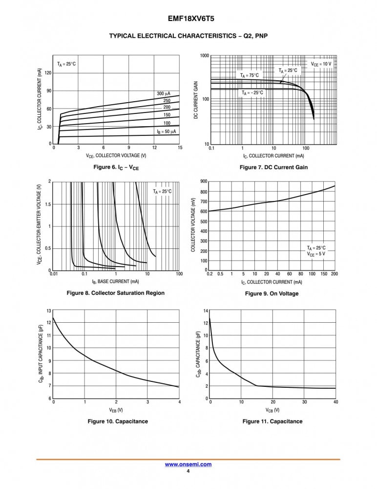 EMF18XV6T5G datasheet page 4